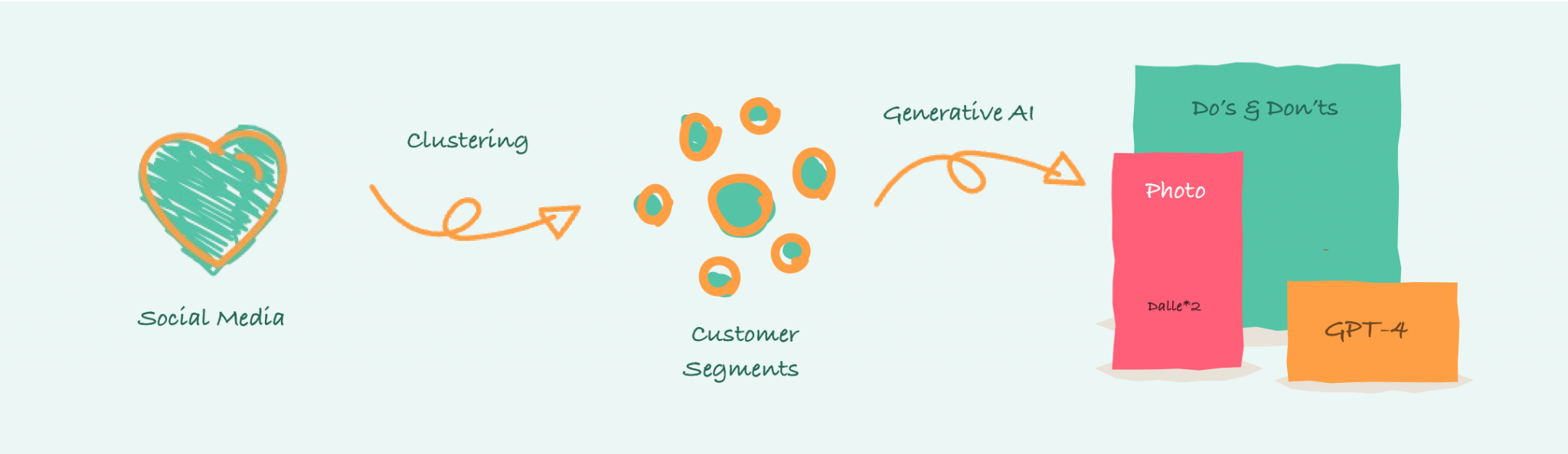 Aigency Home - Aigency